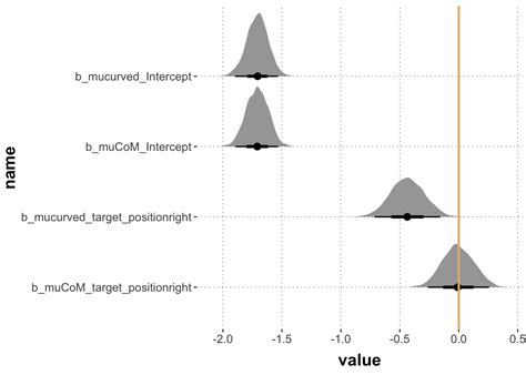 Bayesian Regression Theory And Practice Bayesian Regression Theory