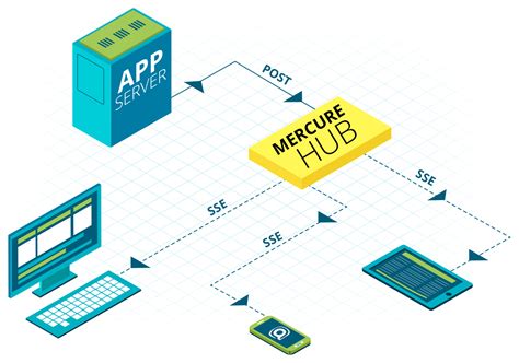 Pricing Of Mercure Hub Cloud