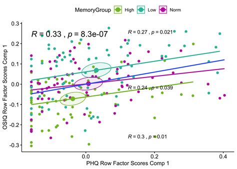 Chapter 6 Partial Least Squares Correlation Multivariate Statistical