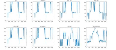 multi level thresholding image segmentation for rubber tree secant