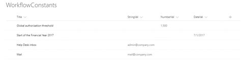 How To Migration Of Workflow Constants From On Premise To Office 365