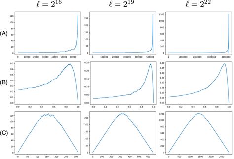 Individual Trajectories Of The Processes Described In The Main Text Download Scientific