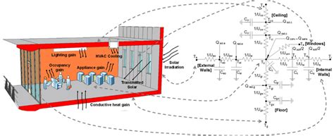 Rc Lumped Parameter Model Representation For A Thermal Zone Obtained Download Scientific