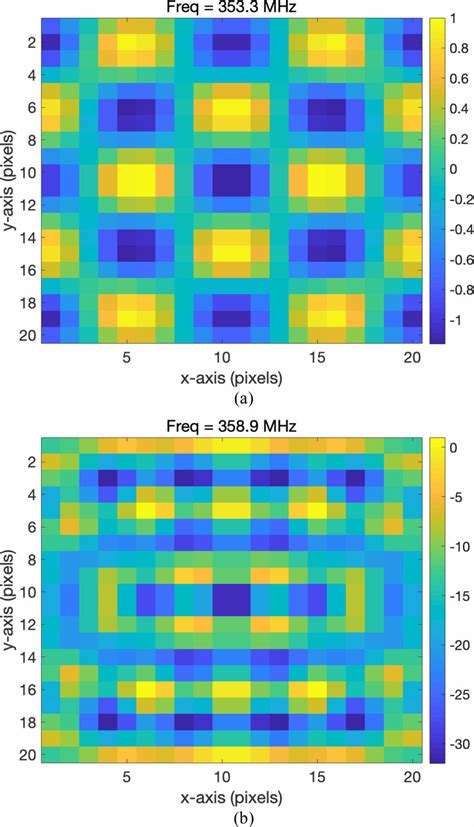 Normalized Y Component Of The Electric Field In The Plane Of