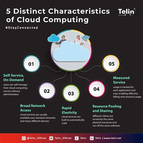 5 Distinct Characteristics Of Cloud Computing