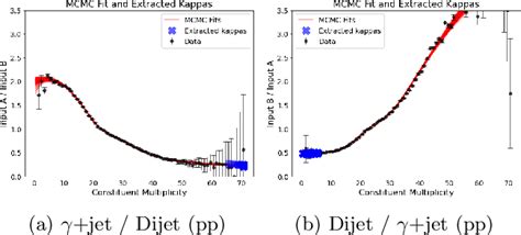 figure 1 from data driven extraction of the substructure of quark and