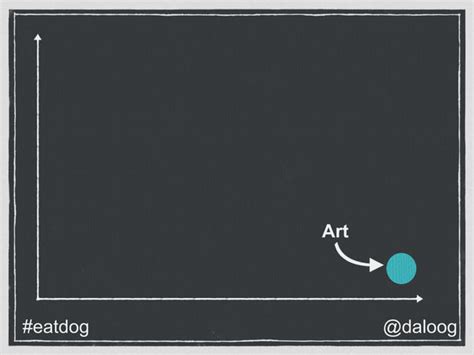 View Models For Component Driven Ppt