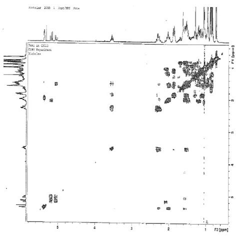 Pdf Isolation And Characterisation Of Stigmasterol And Β Sitosterol
