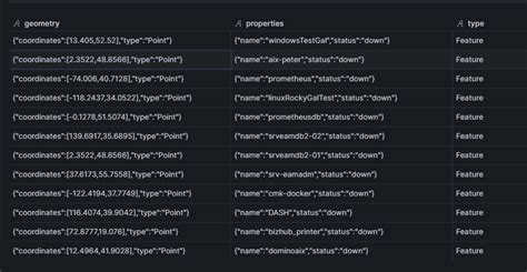 Is It Possible To Show Live Host Status From Checkmk On Grafana Geomap Grafana Grafana Labs