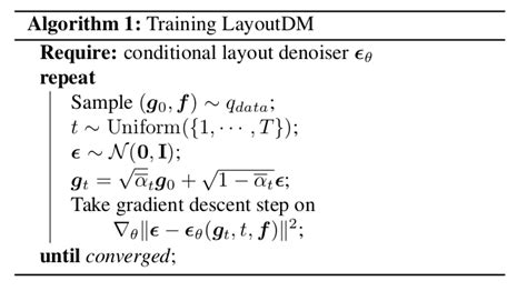Lg Layoutdm Transformer Based Diffusion Model For Layout Generation