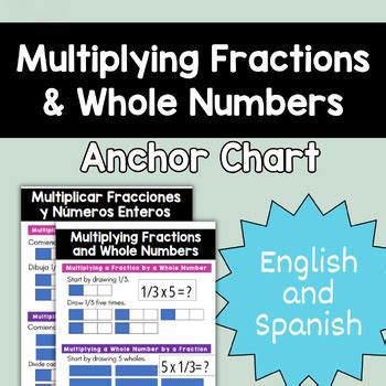 Multiplying Fractions Whole Numbers ANCHOR CHART By Moore To Love In Th