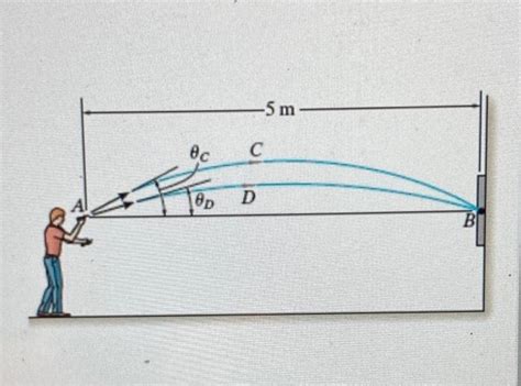 solved 5 m ес с Төр d bi if each dart is thrown with a