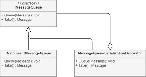Bulletproof Thread Collaboration