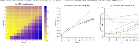 Figure 4 From Spatiotemporal Covariance Estimation By Shifted Partial Tracing Semantic Scholar