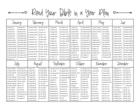 Printable Bible In A Year Plan