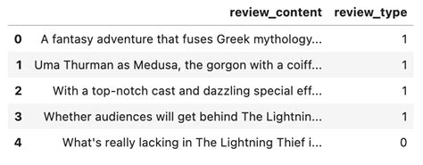 Data Science Project Of Rotten Tomatoes Movie Rating Prediction Second Approach Kdnuggets