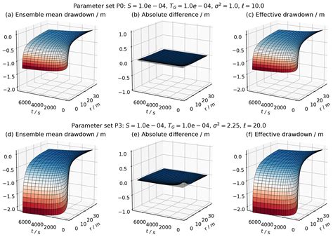 GMD GSTools V1 3 A Toolbox For Geostatistical Modelling In Python