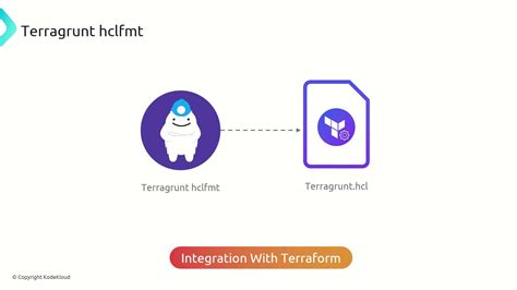 Terragrunt Hclfmt Kodekloud Notes