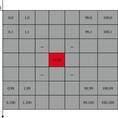 Radar Image And Target Station Download Scientific Diagram