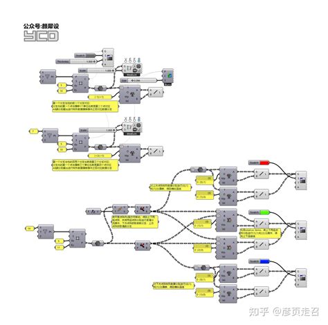 grasshopper 数据结构与算法 relative item 知乎