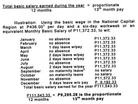 Philippine Tax Talk This Day And Beyond Formula And Computation Of