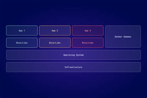 Linux Containers Vs Docker Which One Should You Use Docker