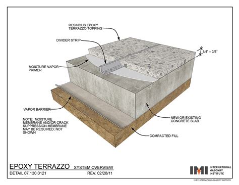 Terrazzo New Construction International Masonry Institute