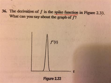 Solved 36 The Derivative Of F Is The Spike Function In