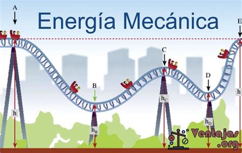 Ejemplos De Energia Mecanica