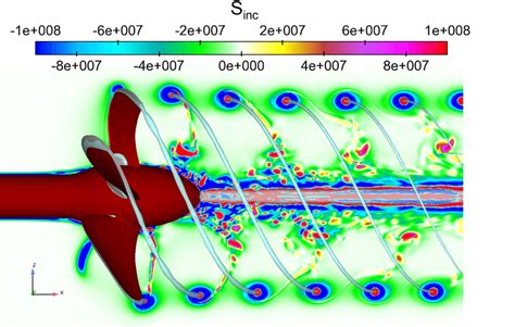 Distribution Of The Acoustic Source Term Based On Delayed Detached Eddy Download Scientific