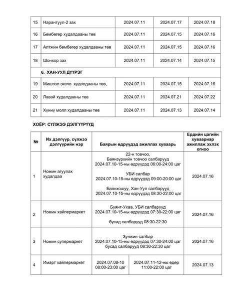 Маргаашаас зах худалдааны төвүүд цагийн хуваарийн дагуу ажиллана