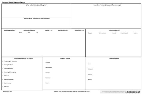 Outcome Based Mapping Canvas