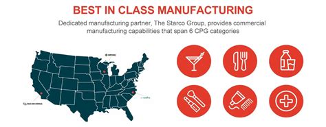 Starco Brands Profile on B2i Digital