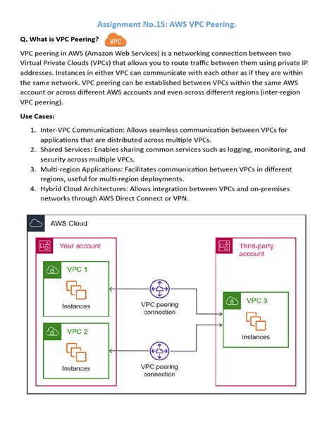 Cloud Computing Assignment 15 Pdf Computer Network Cloud Computing