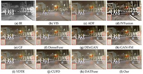 Dsa Net Infrared And Visible Image Fusion Via Dual Stream Asymmetric Network