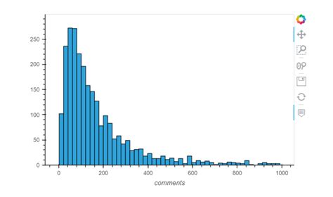 Data Analysis Project With Pandasstep By Step Guide Ted Talks Data Towards Ai