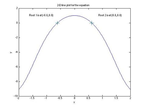 Mark Point On Graph Matlab Stack Overflow