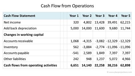 Cash Operations