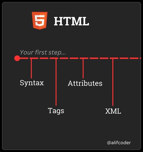 Alif Hossain⚡ On X In 2024 Css Tutorial Learn Html Coding