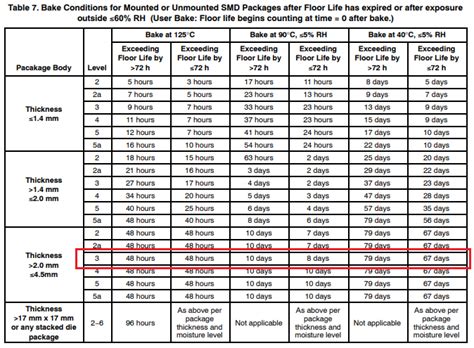 Baking Information For Mc74hc4053adwg Ic From Onsemi Integrated Circuits Ics Digikey