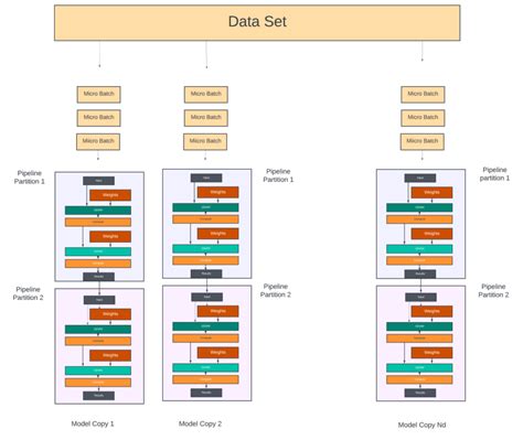gpu fabrics for genai workloads apnic blog