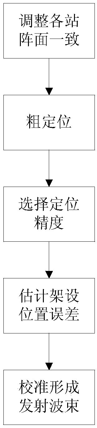 Transmit Receive Split Planar Array Phased Array Radar Antenna Array And Beam Former Eureka