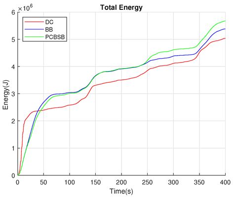 Jmse Free Full Text Optimal Constrained Control Of Arrays Of Wave