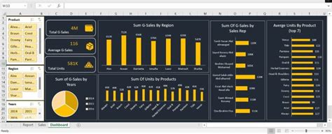 Dataanalysis Excel Scholarship Holol Dataviz Sama Mahmoud