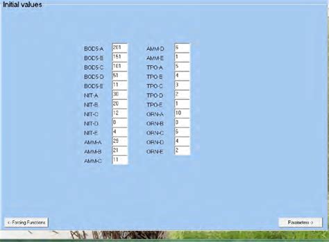Figure E 12 Initial Values Chosen By A Best Guess Method Download Scientific Diagram