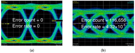 Electronics Special Issue Vlsi Architecture Design For Digital