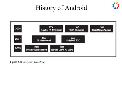 introduction to android ppt