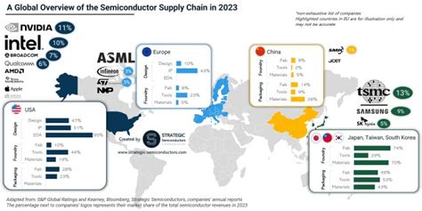 Semiconductor Market Rebound Expected In 2024
