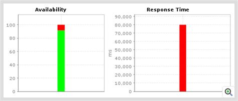 Oracle E Business Suite Monitoring With Applications Manager