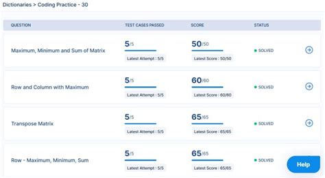 Reddy Sri Sushma On Linkedin Connections Day69 Dictionaries Nestedlists Stringformatting